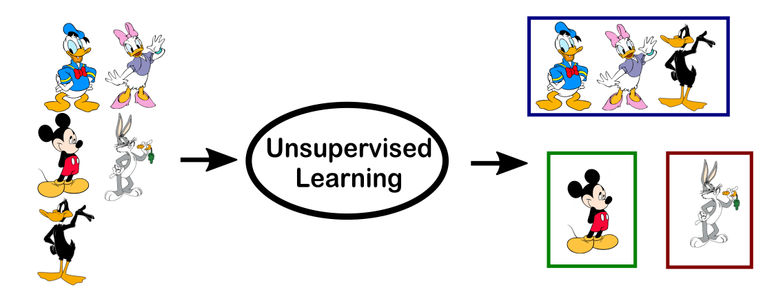 Apprentissage Supervisé Vs. Non Supervisé - BrightCape